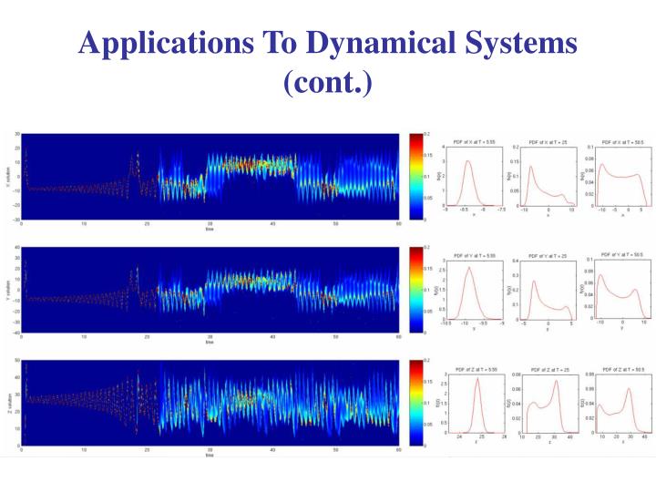 PPT - Polynomial Chaos For Dynamical Systems PowerPoint Presentation ...