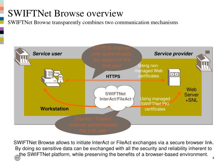 PPT - SWIFT & TARGET2 PowerPoint Presentation - ID:181273