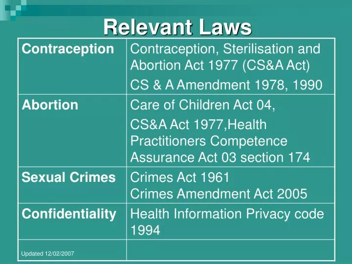 PPT - Relevant Laws PowerPoint Presentation, free download - ID:181311