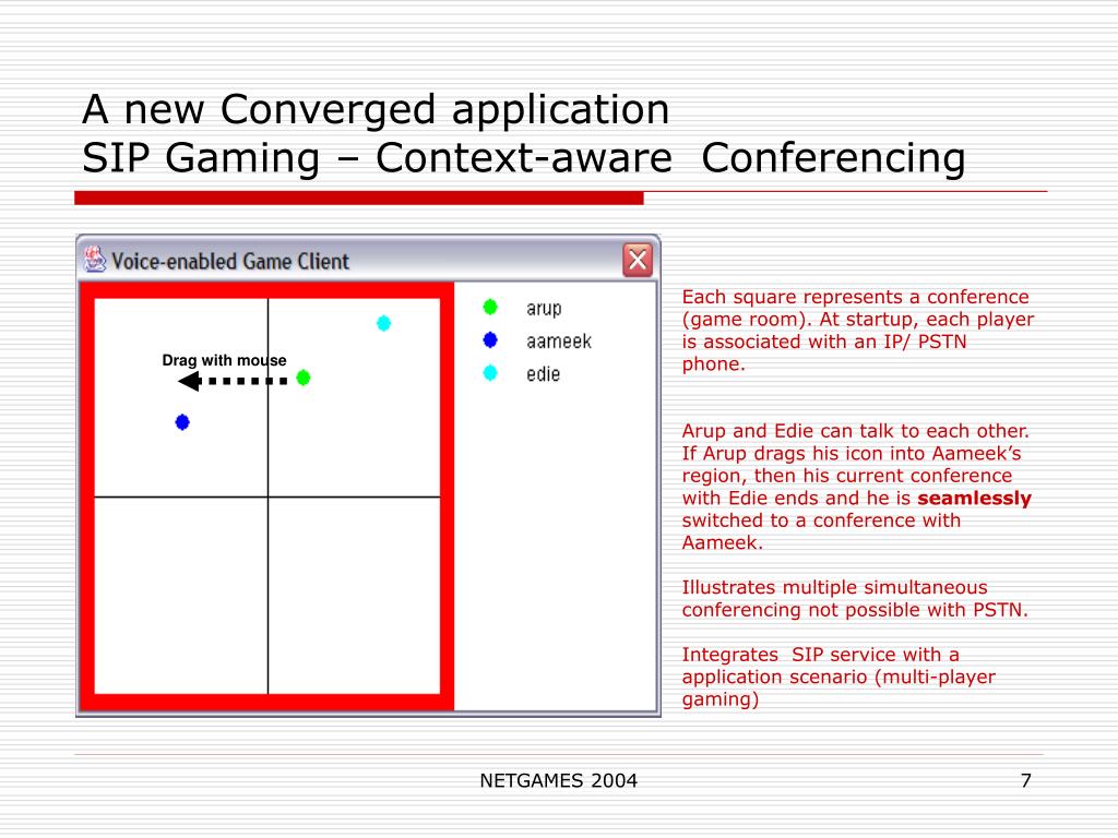 Ppt Using Sip To Build Context Aware Voip Support For Multiplayer Networked Games Powerpoint