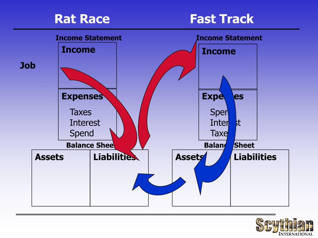 PPT - The Path To Financial Freedom - A Summary of Cash Flow Quadrant ...