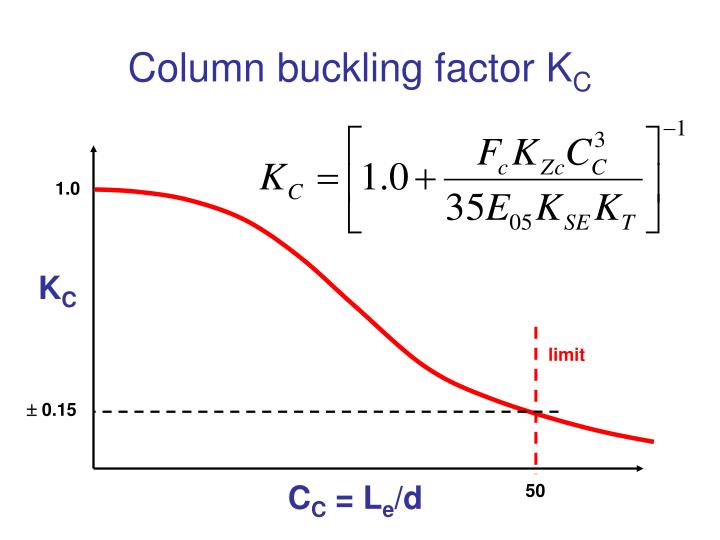 PPT - Design of Columns and Beam-Columns in Timber PowerPoint ...