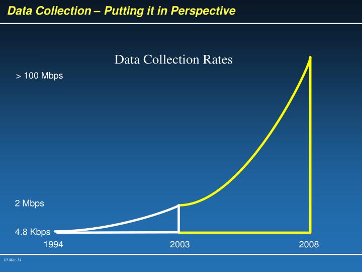 PPT - Network Centric Warfare - Digital Battlefield Data Collection ...