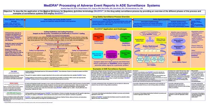 PPT - Examples of ADE Surveillance Systems PowerPoint Presentation ...