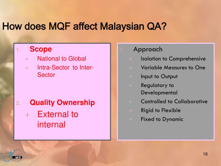 PPT - Understanding MQF (Malaysia Qualification Framework) PowerPoint ...