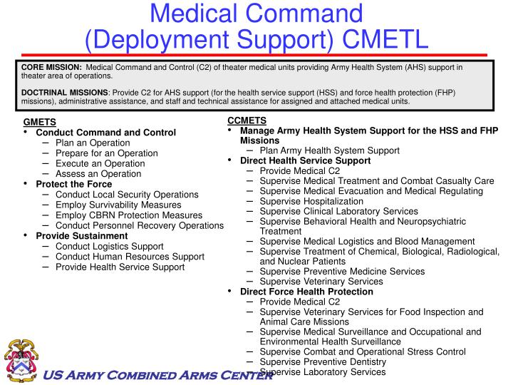 PPT - FM 7-0 Training for Full Spectrum Operations PowerPoint ...