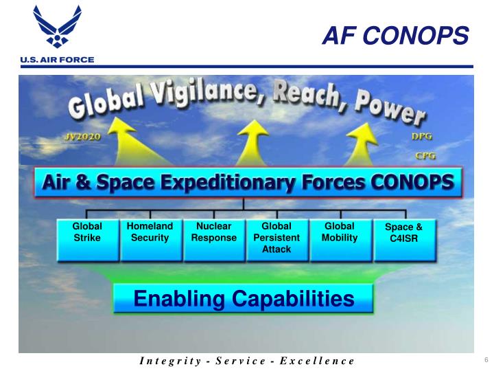 PPT - USAF Concept Development and Experimentation Update PowerPoint ...