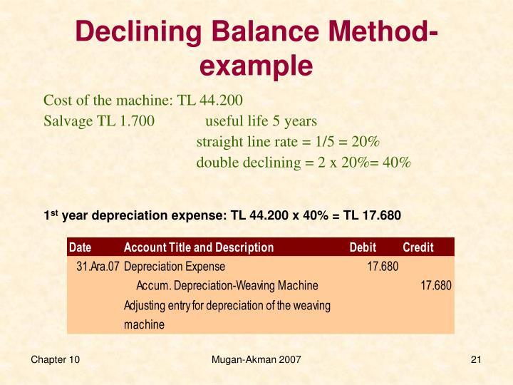 PPT - Amortized Assets PowerPoint Presentation - ID:187736