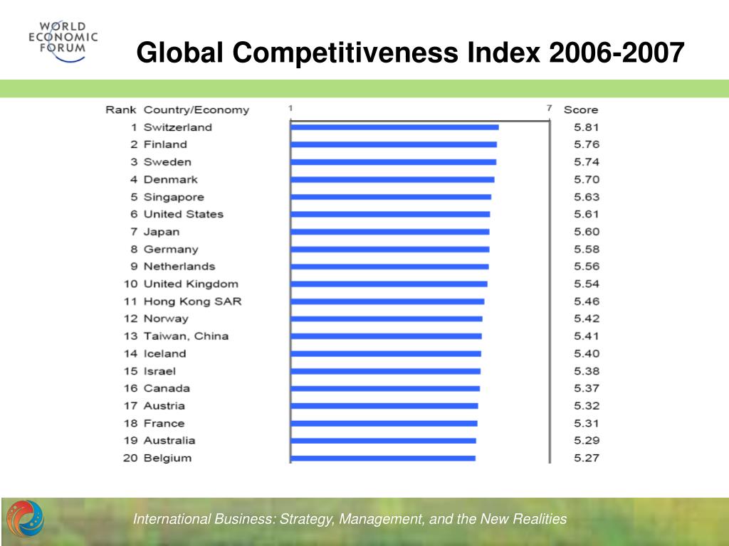 PPT - Chapter 2 Globalization of Markets and the Internationalization ...