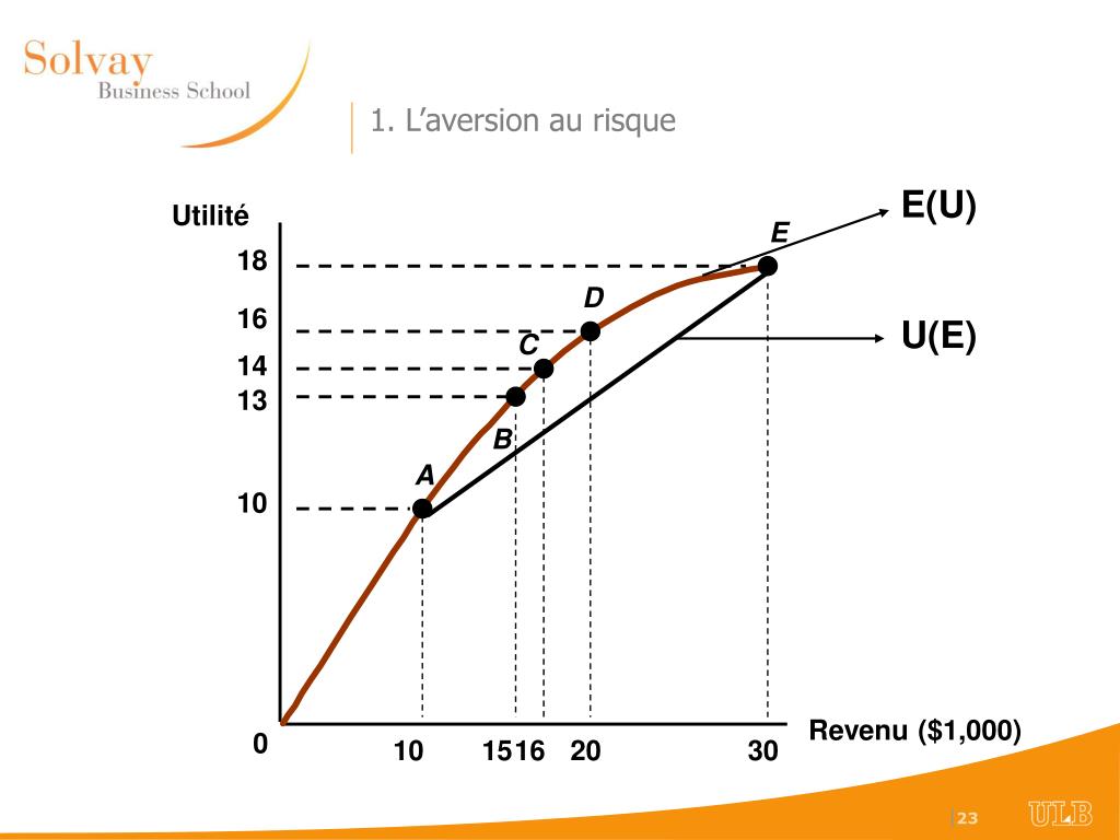 PPT - Les aspects économiques de l’assurance PowerPoint Presentation ...