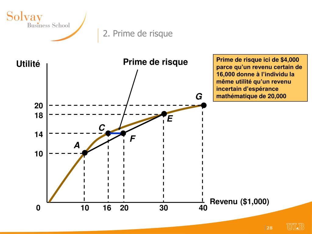 PPT - Les aspects économiques de l’assurance PowerPoint Presentation - ID:188552
