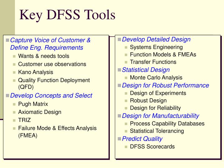 PPT - Six Sigma vs. Design for Six Sigma (DFSS) PowerPoint Presentation ...