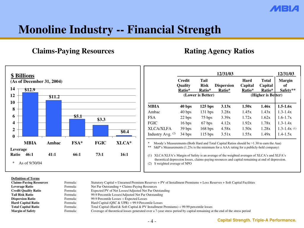 PPT - MBIA Insurance Corporation PowerPoint Presentation, free download ...