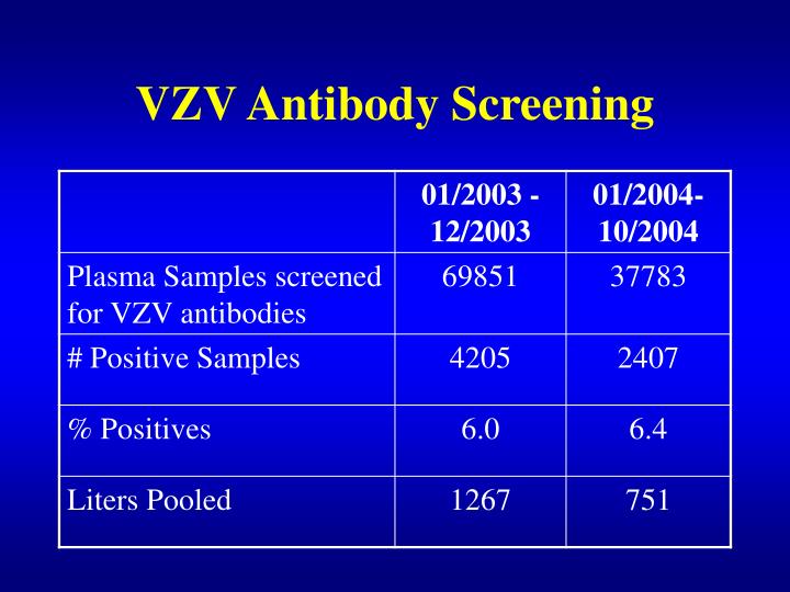 PPT - Varicella Zoster Immune Globulin (VZIG) PowerPoint Presentation ...