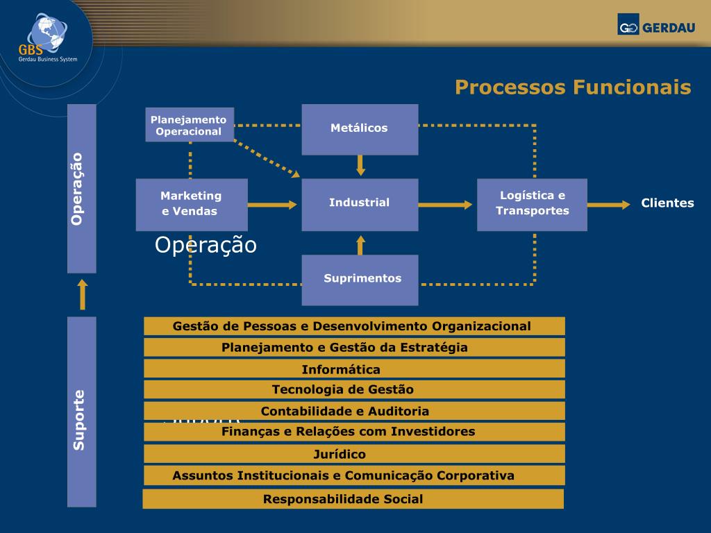 PPT - Ruy Lopes Filho Vice-presidente de Projetos Estratégicos ...