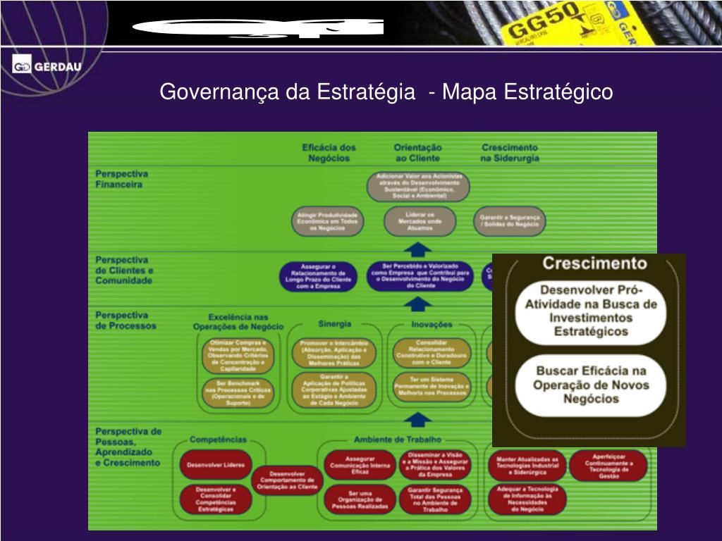 PPT - Ruy Lopes Filho Vice-presidente de Projetos Estratégicos ...
