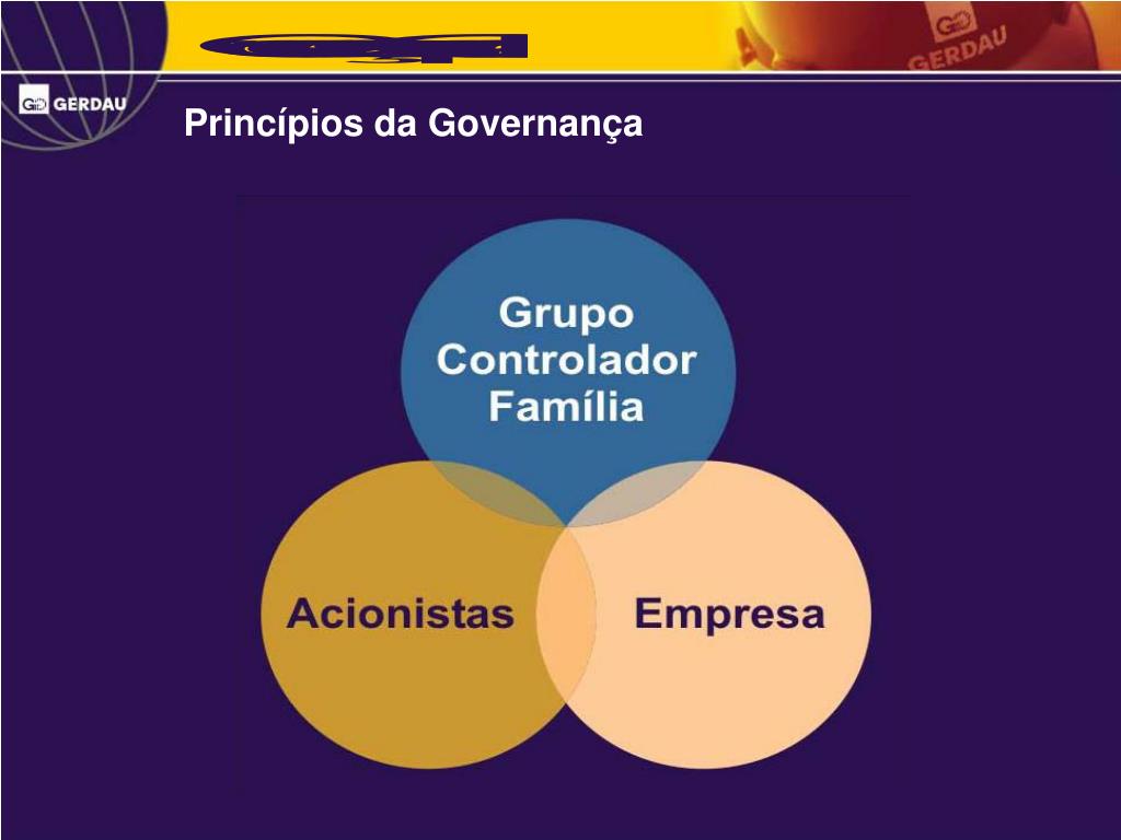 PPT - Ruy Lopes Filho Vice-presidente de Projetos Estratégicos ...