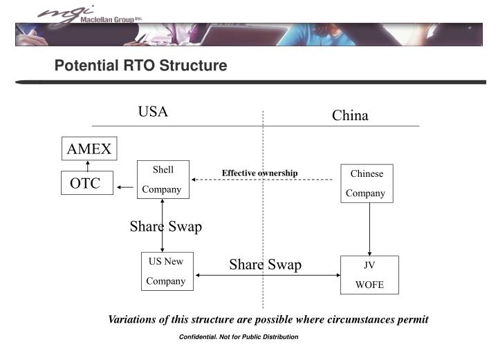 PPT - The Reverse Merger Process PowerPoint Presentation - ID:192088