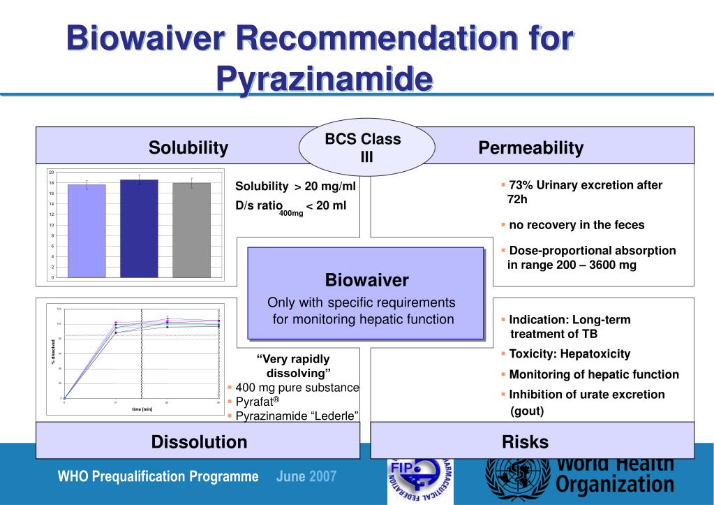 PPT - BCS-Based Biowaiver Monographs Prof. Dr. Jennifer Dressman ...
