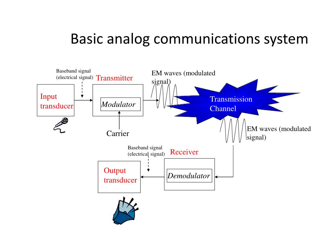 Ppt Analog Communications Powerpoint Presentation Free Download Id
