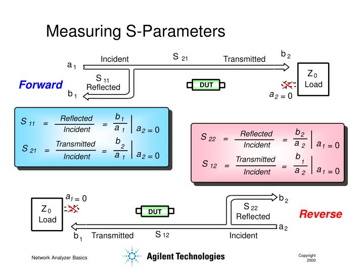 PPT - Network Analyzer Basics PowerPoint Presentation - ID:193035