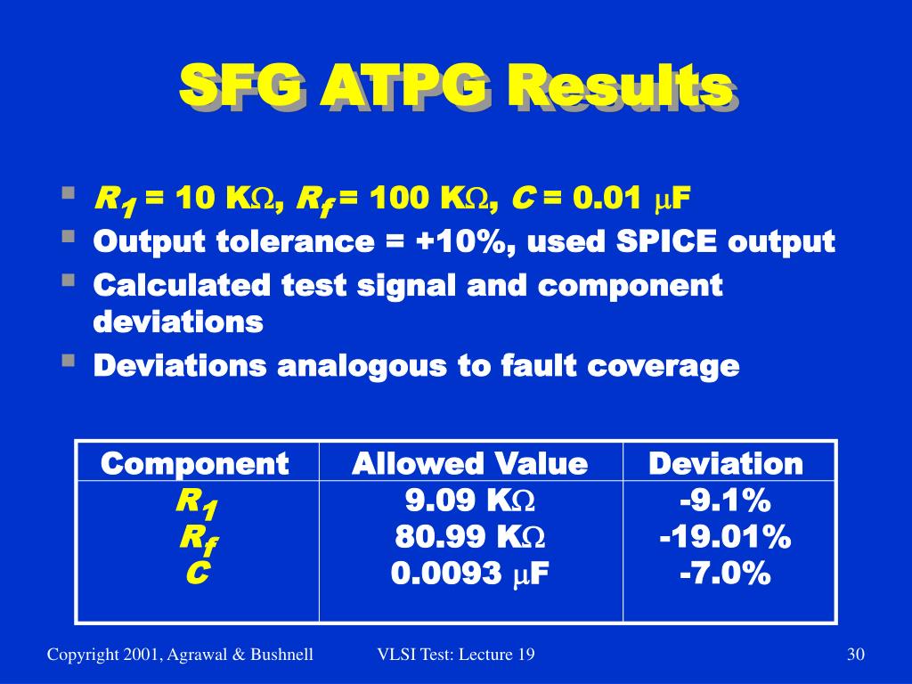 Ppt Lecture 19 Fault Model Based Structural Analog Testing Powerpoint Presentation Id193069