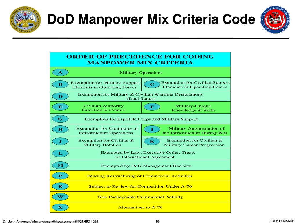 PPT - FAIR ( Federal Activities Inventory Reform) 10 January 2006 ...