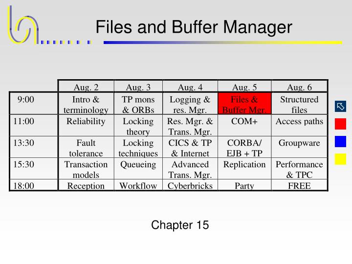 Ppt Files And Buffer Manager Powerpoint Presentation Free Download Id193432 