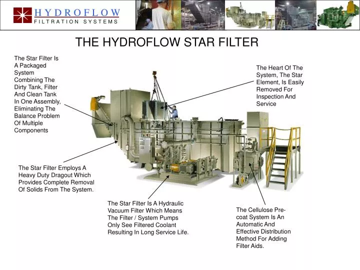 PPT - THE HYDROFLOW STAR FILTER PowerPoint Presentation, free download ...