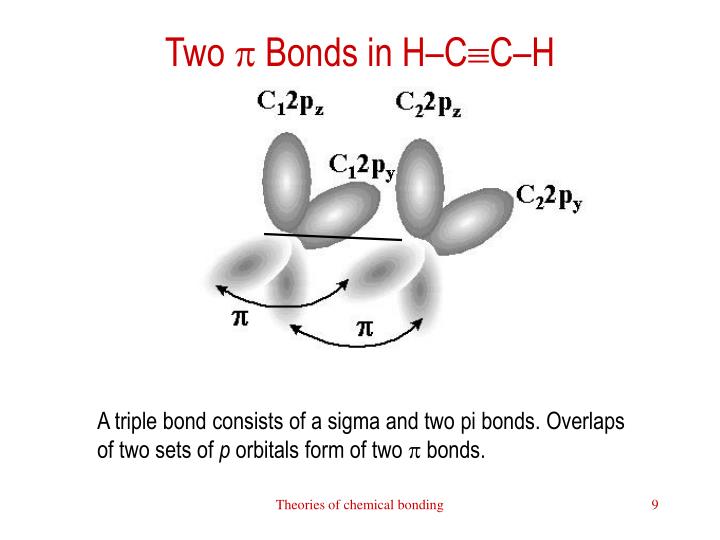 PPT - Theories of Chemical Bonding PowerPoint Presentation - ID:193661