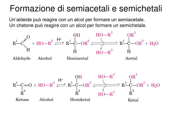 PPT - GLUCIDI (CARBOIDRATI) PowerPoint Presentation - ID:193769