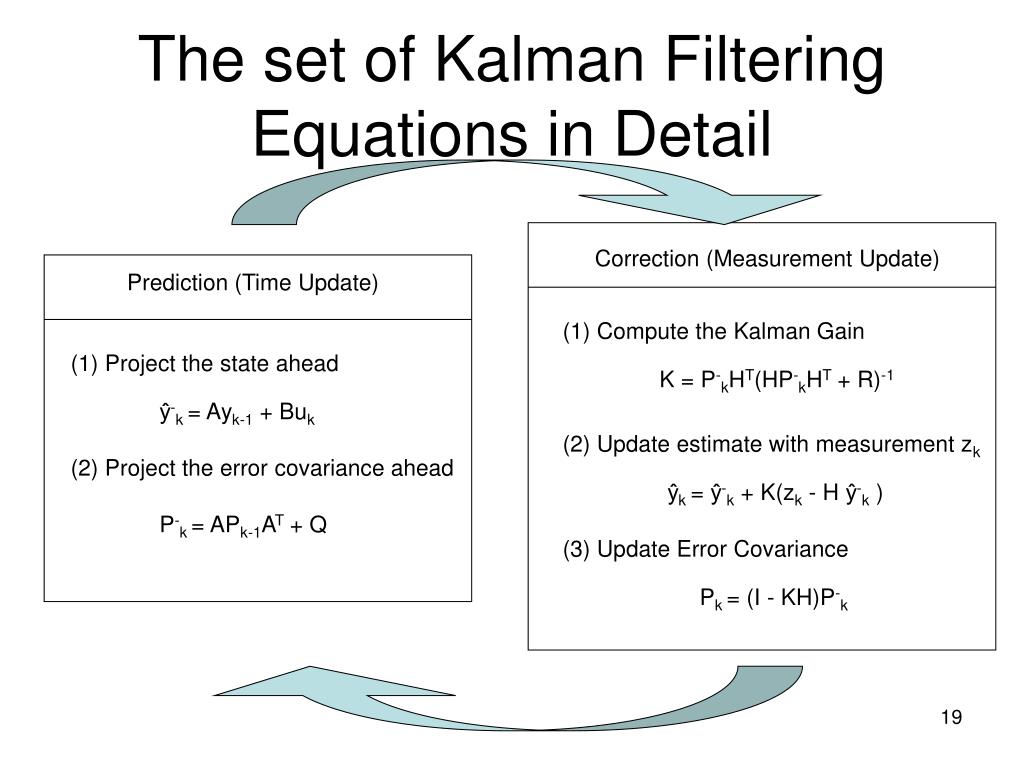 Ppt Introduction To Kalman Filters Powerpoint Presentation Free