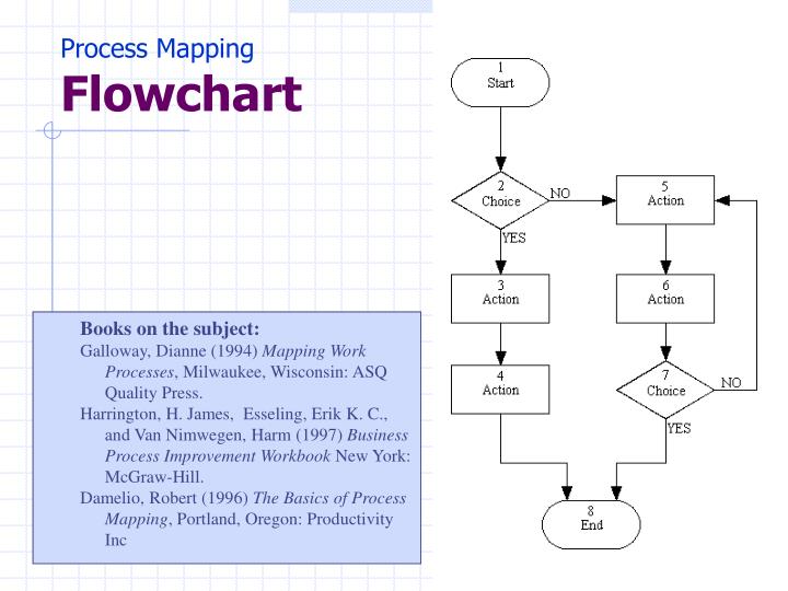 PPT - Process Mapping PowerPoint Presentation - ID:195261