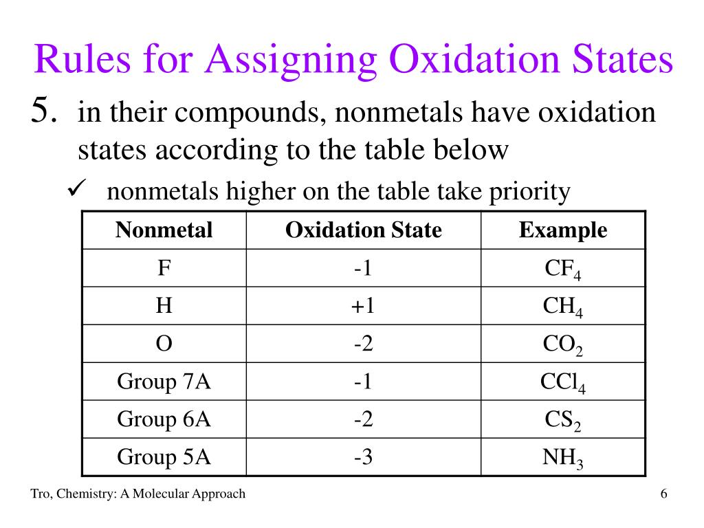 PPT - Chapter 18 Electrochemistry PowerPoint Presentation, free ...