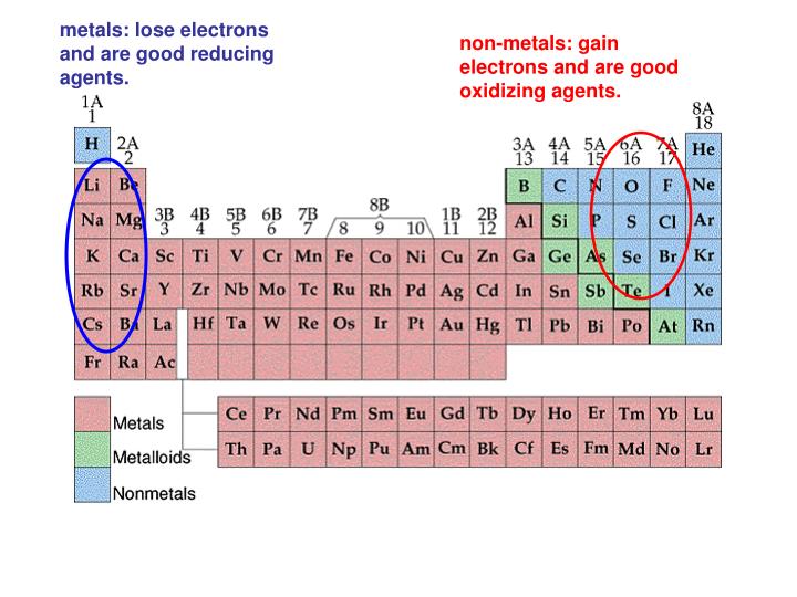 PPT - Relative Strengths of Oxidizing and Reducing Agents PowerPoint ...