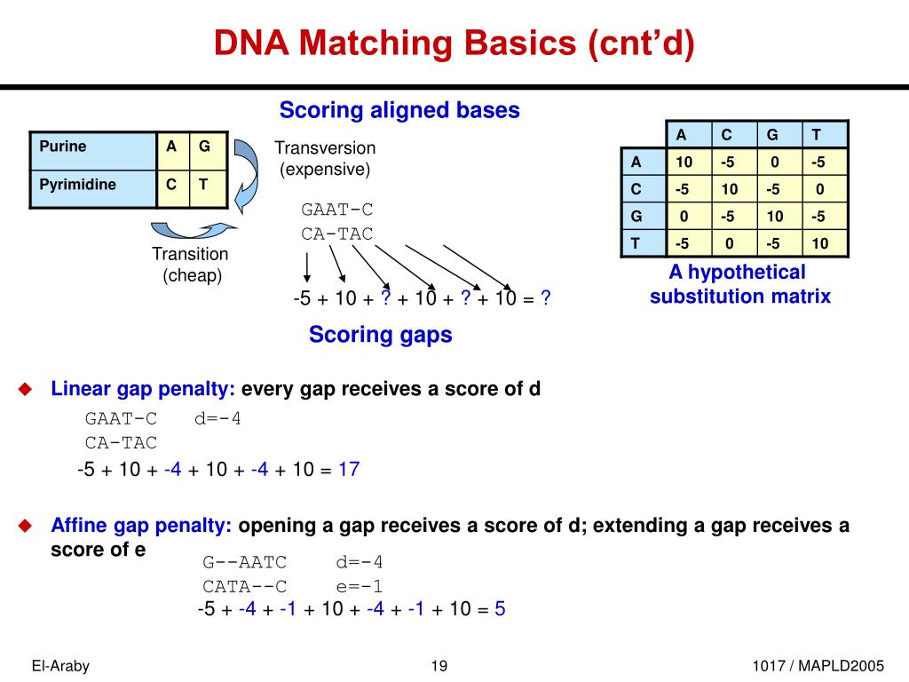 Ppt Efficient Implementation Of A String Matching Algorithm For Src And Cray Reconfigurable