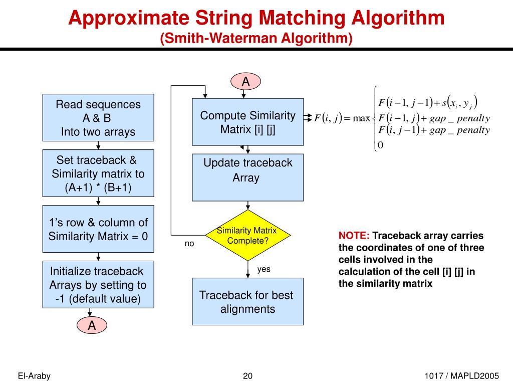 Ppt Efficient Implementation Of A String Matching Algorithm For Src And Cray Reconfigurable 4550