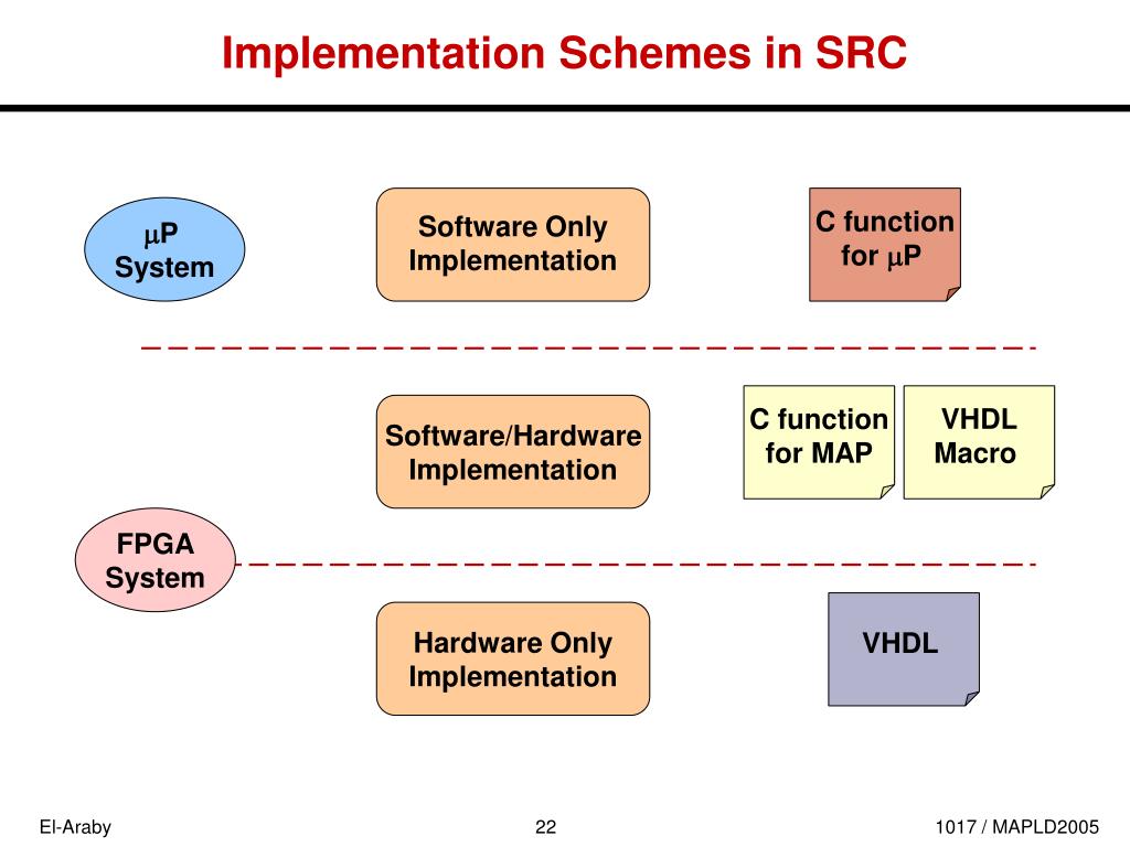 Ppt Efficient Implementation Of A String Matching Algorithm For Src And Cray Reconfigurable