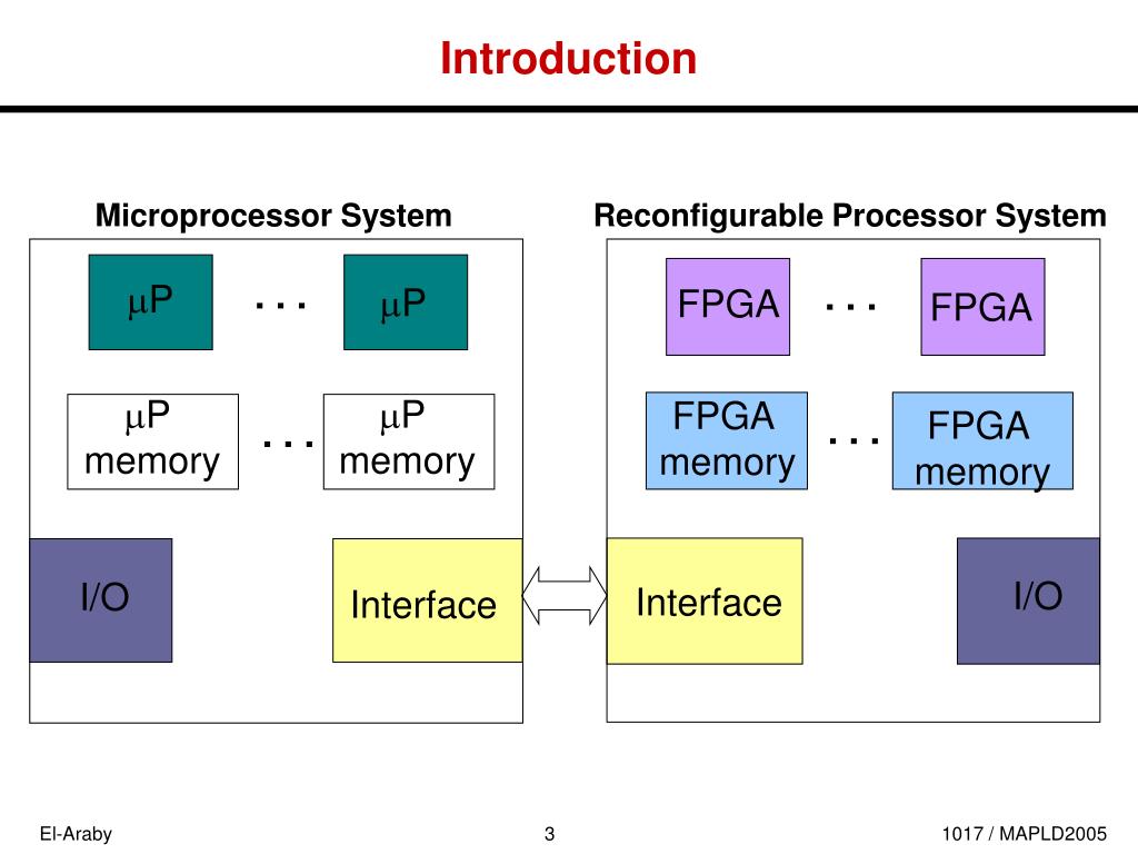 Ppt Efficient Implementation Of A String Matching Algorithm For Src And Cray Reconfigurable