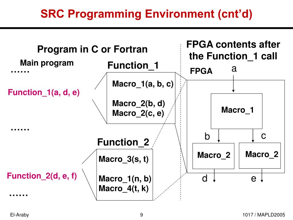 Ppt Efficient Implementation Of A String Matching Algorithm For Src And Cray Reconfigurable