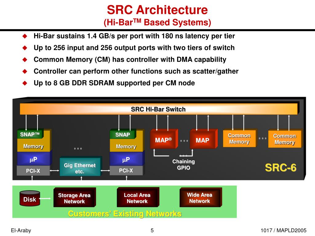 Ppt Efficient Implementation Of A String Matching Algorithm For Src And Cray Reconfigurable 3367