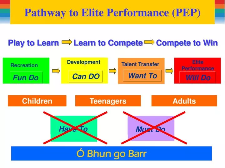 PPT - Pathway to Elite Performance (PEP) PowerPoint Presentation, free ...