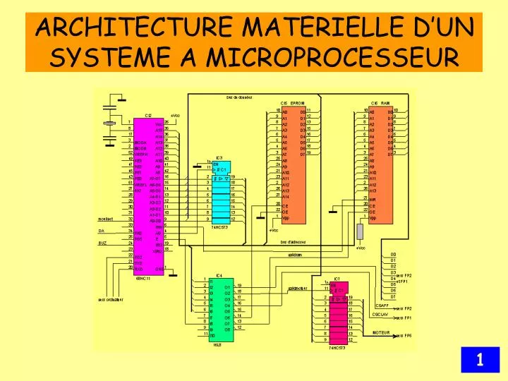 PPT - ARCHITECTURE MATERIELLE D’UN SYSTEME A MICROPROCESSEUR PowerPoint Presentation - ID:195875