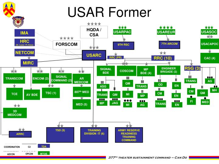 PPT - Expeditionary Sustainment in the Army Reserve PowerPoint ...