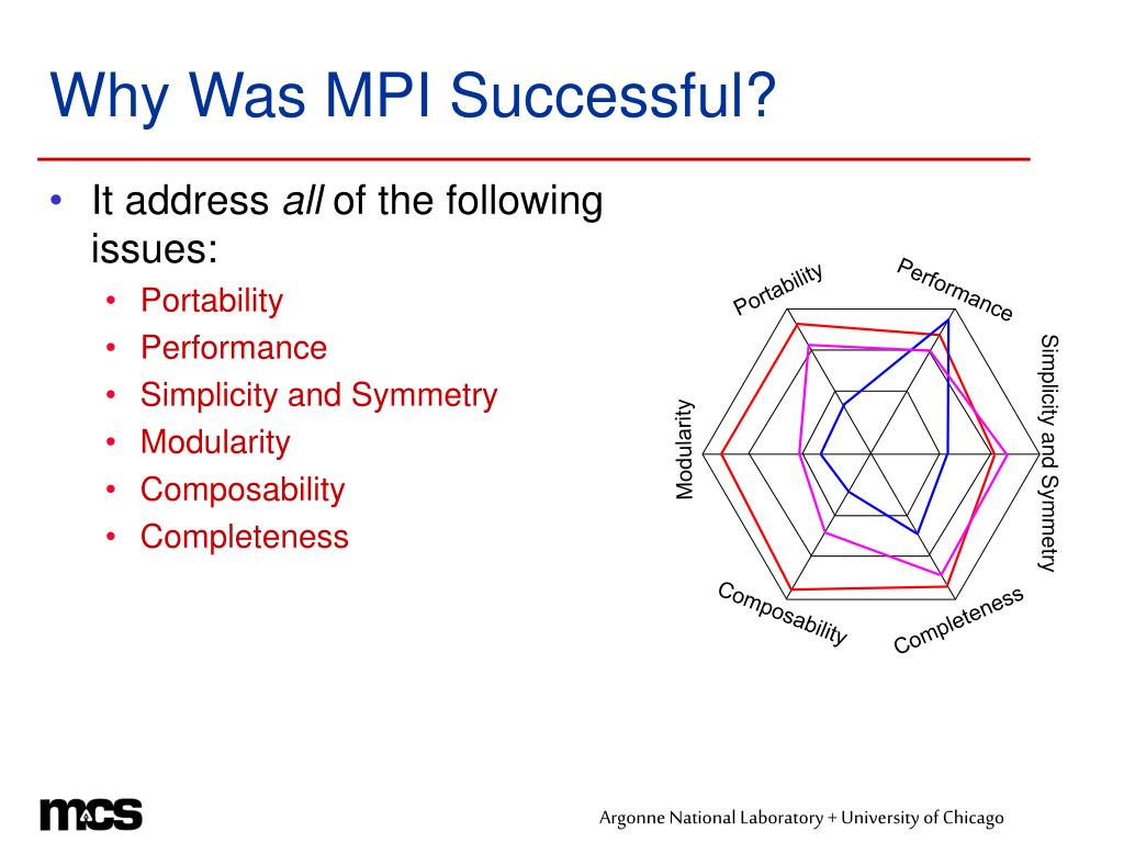 Ppt Mpi—the Best High Performance Programming Model For Clusters And Grids Powerpoint
