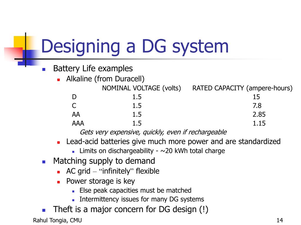 PPT - ICT and Power (Electricity) PowerPoint Presentation, free ...