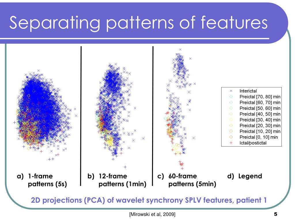 Ppt Machine Learning Based Classification Of Patterns Of Eeg Synchronization For Seizure