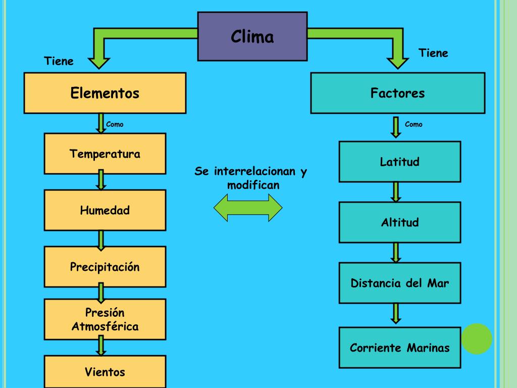 PPT - ESTRUCTURA Y DINÁMICA DE LA ATMÓSFERA Y LA HIDROSFERA Sylvia ...