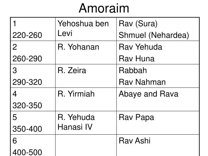 PPT - Amoraim PowerPoint Presentation, free download - ID:198323