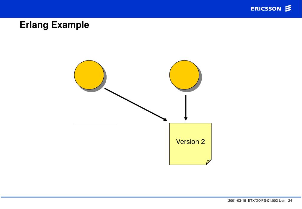 Ppt Concurrent Functional Programming With Erlang And Otp Open Telecom Platform Powerpoint